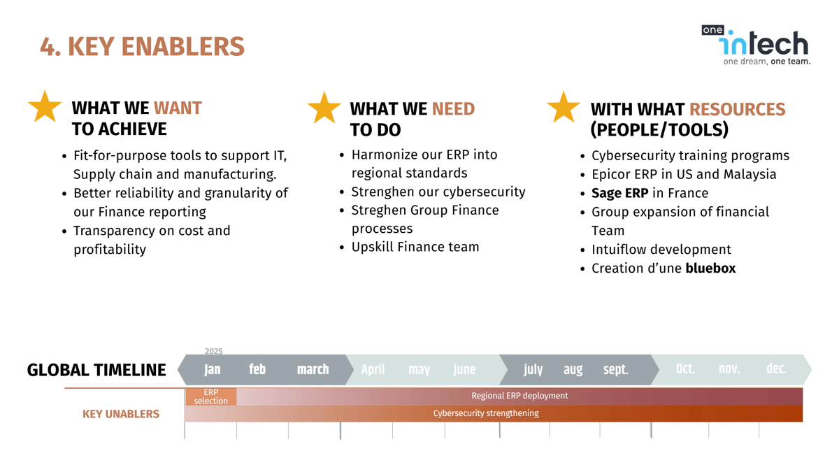 One intech information